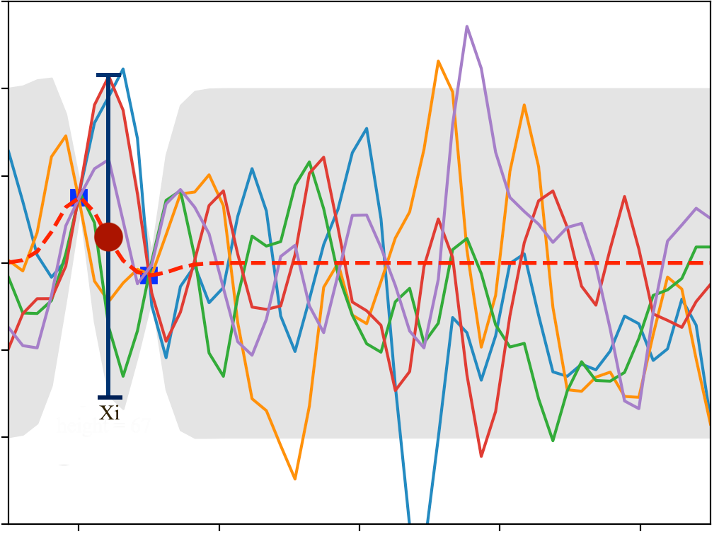  Machine Learning Gaussian Process 